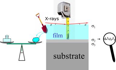 Home [ssls.nus.edu.sg]